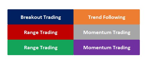 Swing trading strategies – ThePlatform