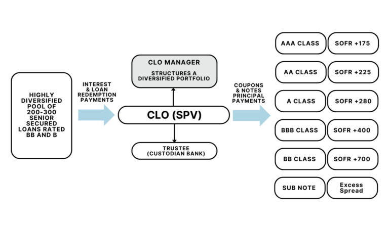 The CLO manager: shedding light on the role and responsibilities ...