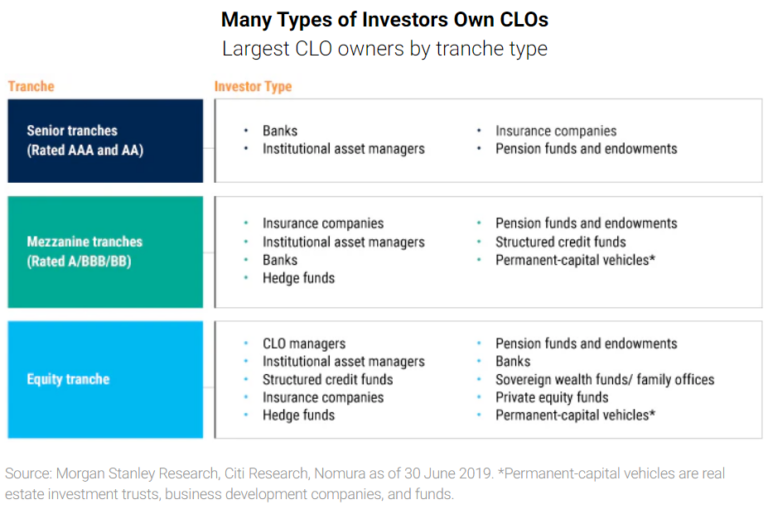 The CLO manager: shedding light on the role and responsibilities ...