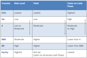 Understanding CLOs and their Lifecycle - ThePlatform